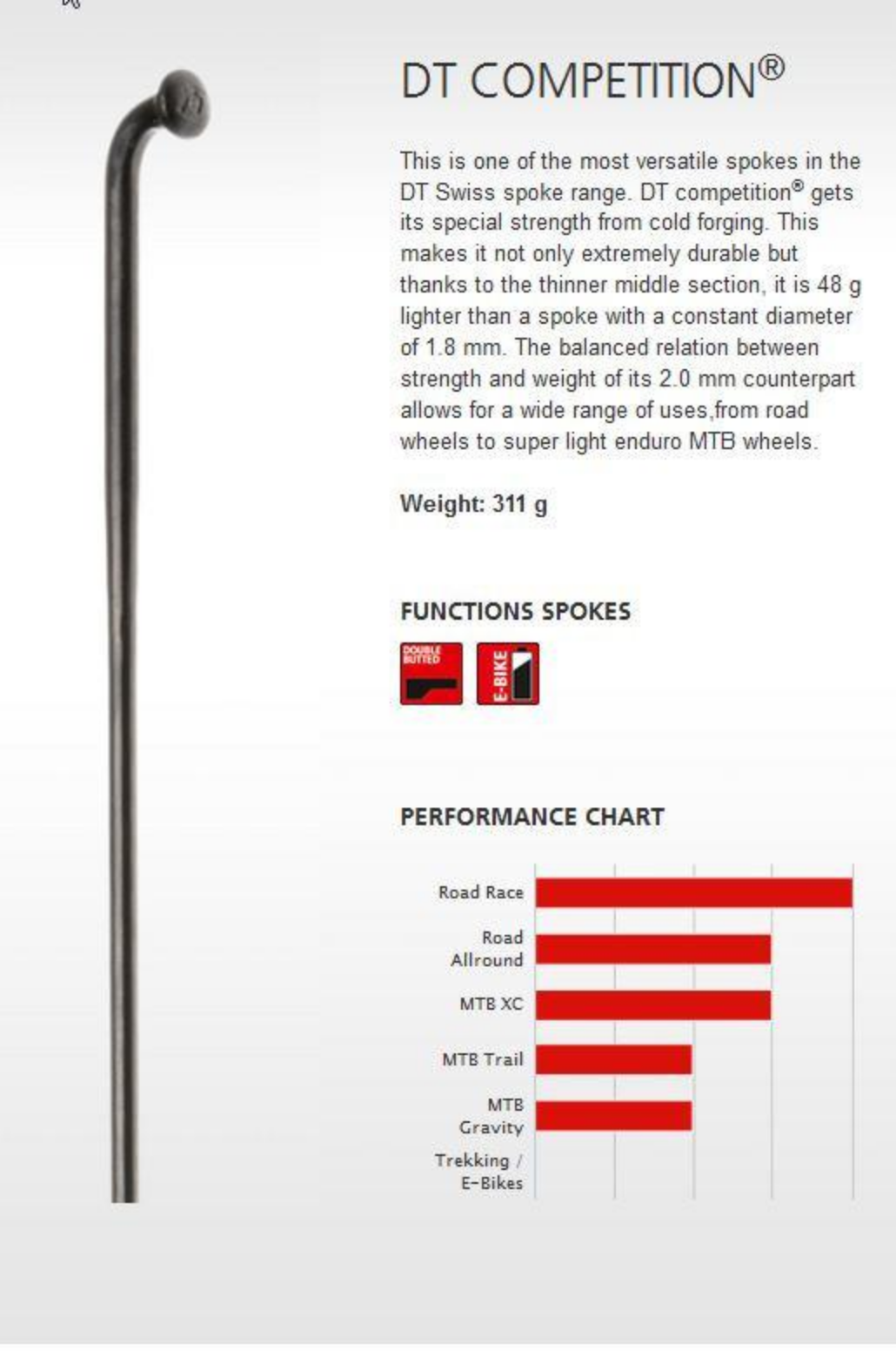 DT Competition 238mm 2/1.8/2 Black each – Salter Cycles